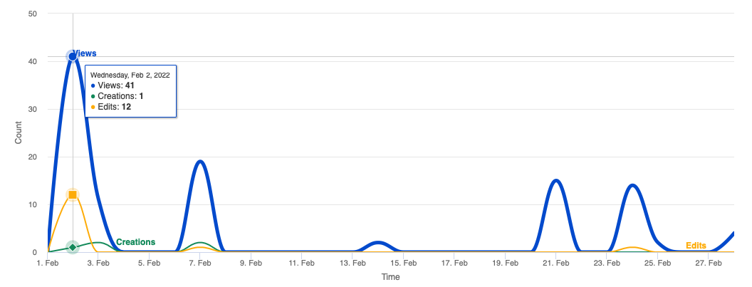 Space Analytics Macro